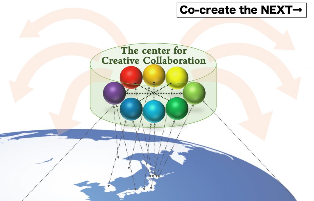 The Center for Creative Collaboration | MURORAN INSTITUTE OF TECHNOLOGY